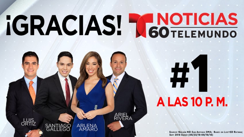 Telemundo 60 ranked #1 in primetime and late news in Spanish-language ...